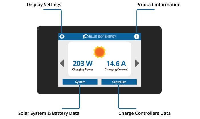 ProTouch – Sunforge LLC