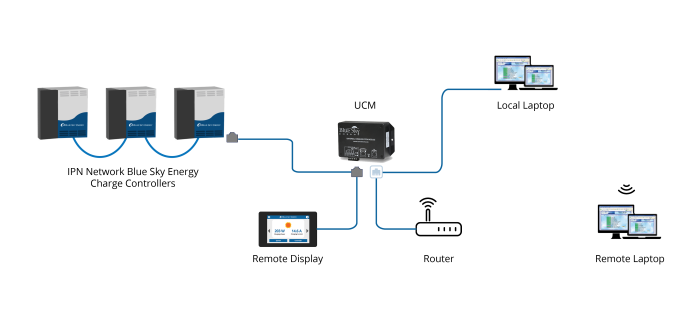 UCM – Sunforge LLC